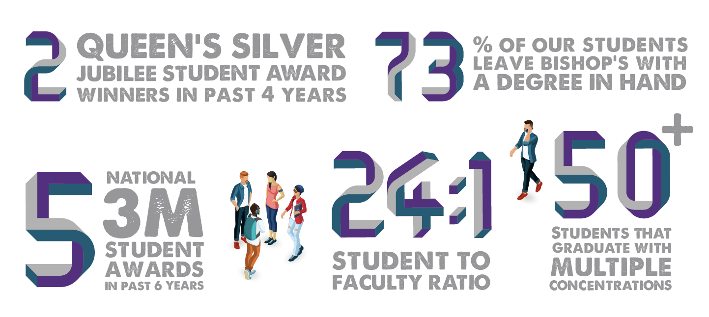 BU at a glance - Bishop's University